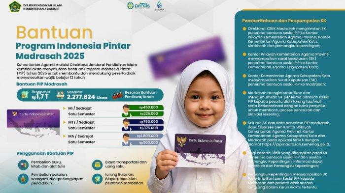 Cara Cek Penerima PIP Madrasah 2025 di Situs SIPMA, Syarat dan Besaran ...